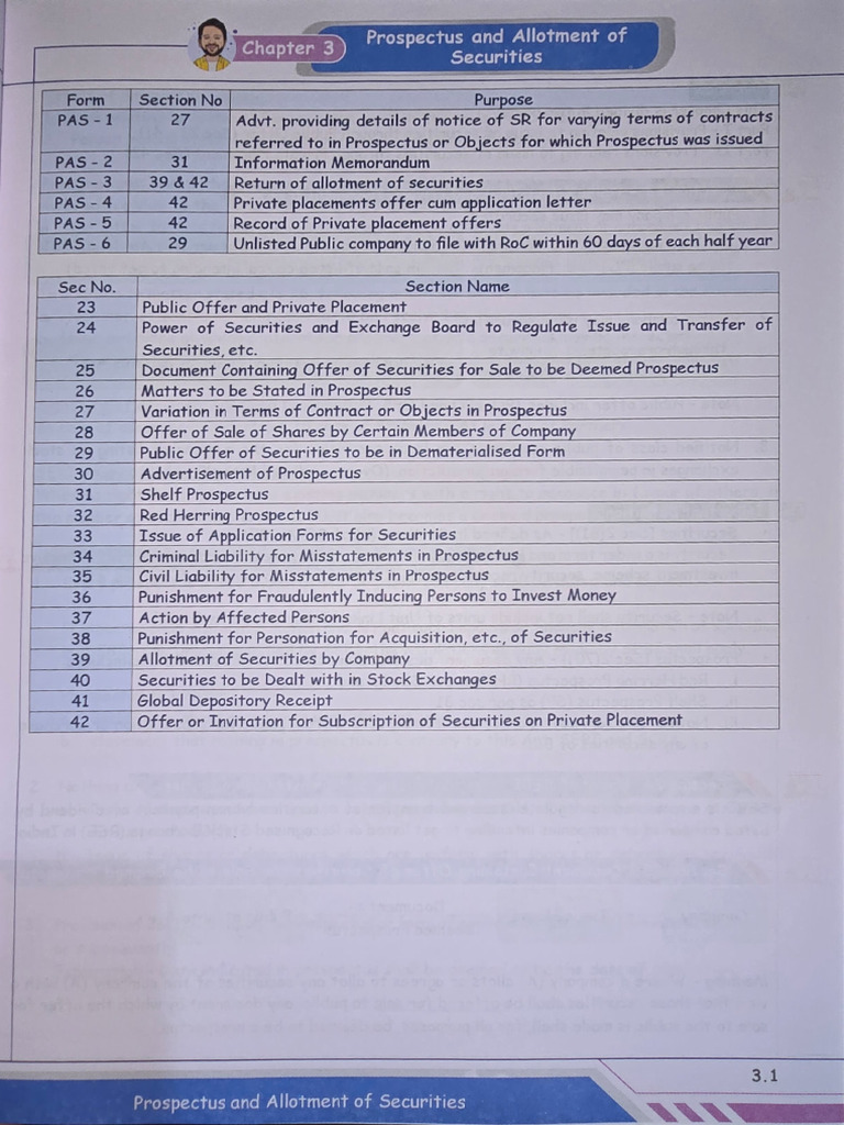 Shubham Singhal Sir New Book (1) - Removed | PDF | Securities (Finance) | Equity Securities