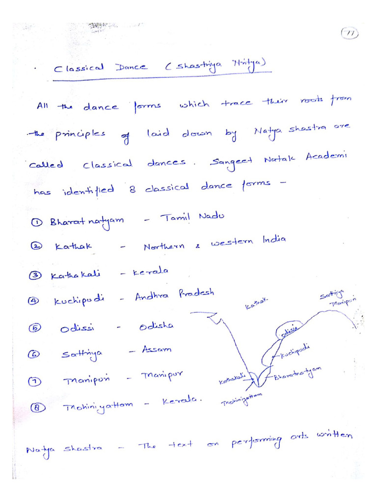 Art & Culture Notes Page 77-124 | PDF
