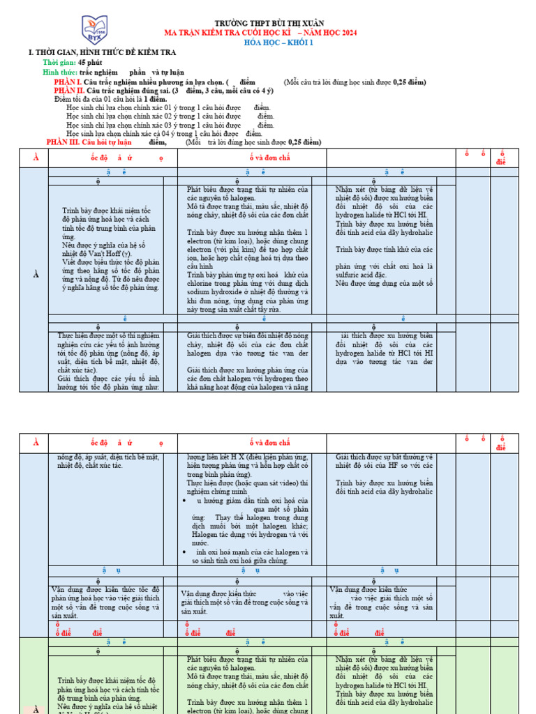 Ma Tran - Hoa 10 - CK2- cập nhật | PDF