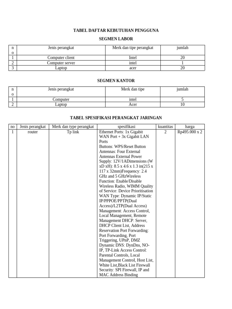 Tabel Ujikom Bayu Ansyar Buana | PDF | Ip Address | Computer Network