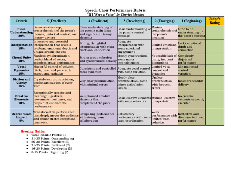 Speech Choir Performance Rubric | PDF | Poetry | Communication