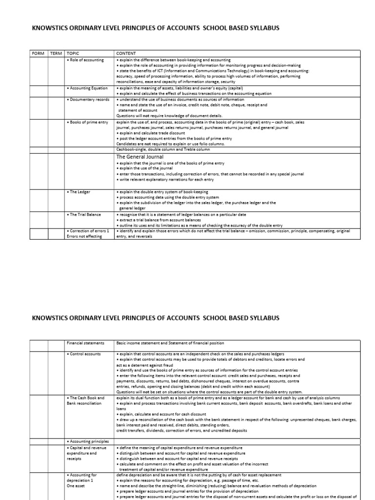 Principles of Accounts Syllabus Guide | PDF | Debits And Credits ...
