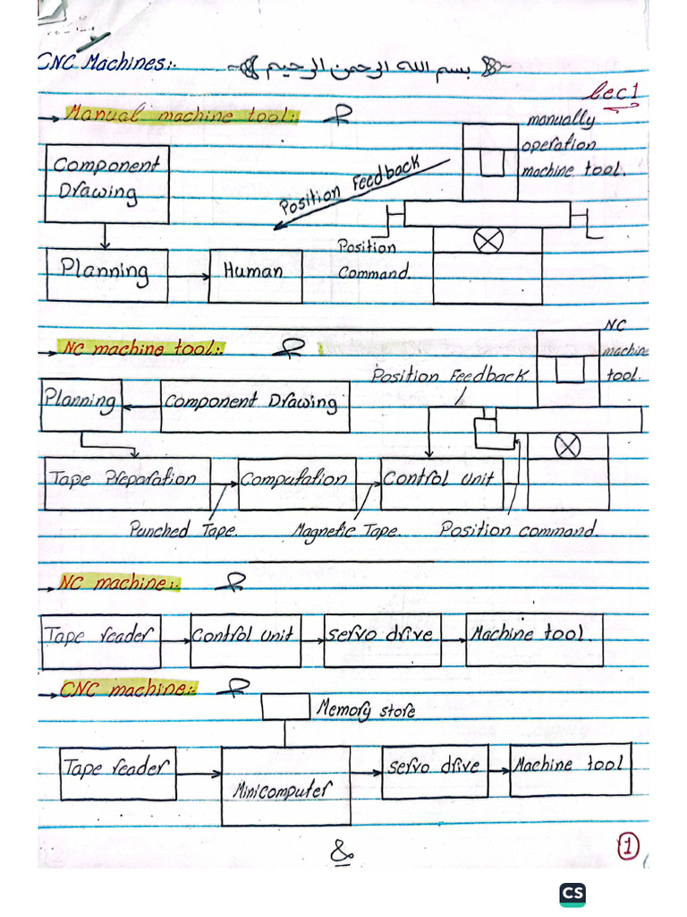CNC Lecture | PDF
