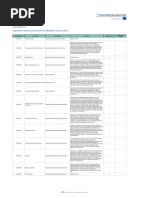 MedDRA IME List Version 28-0-1743253929 | PDF | Heart | Infection