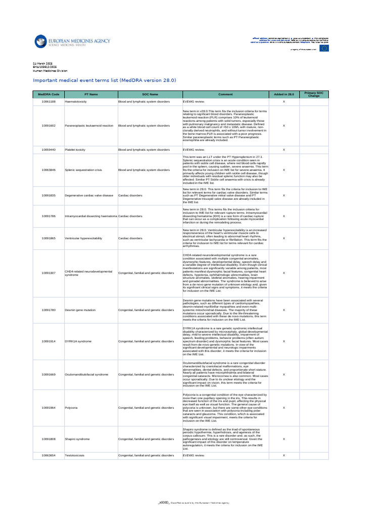 Meddra Important Medical Event Terms List Version 28 0 En | PDF | Heart ...