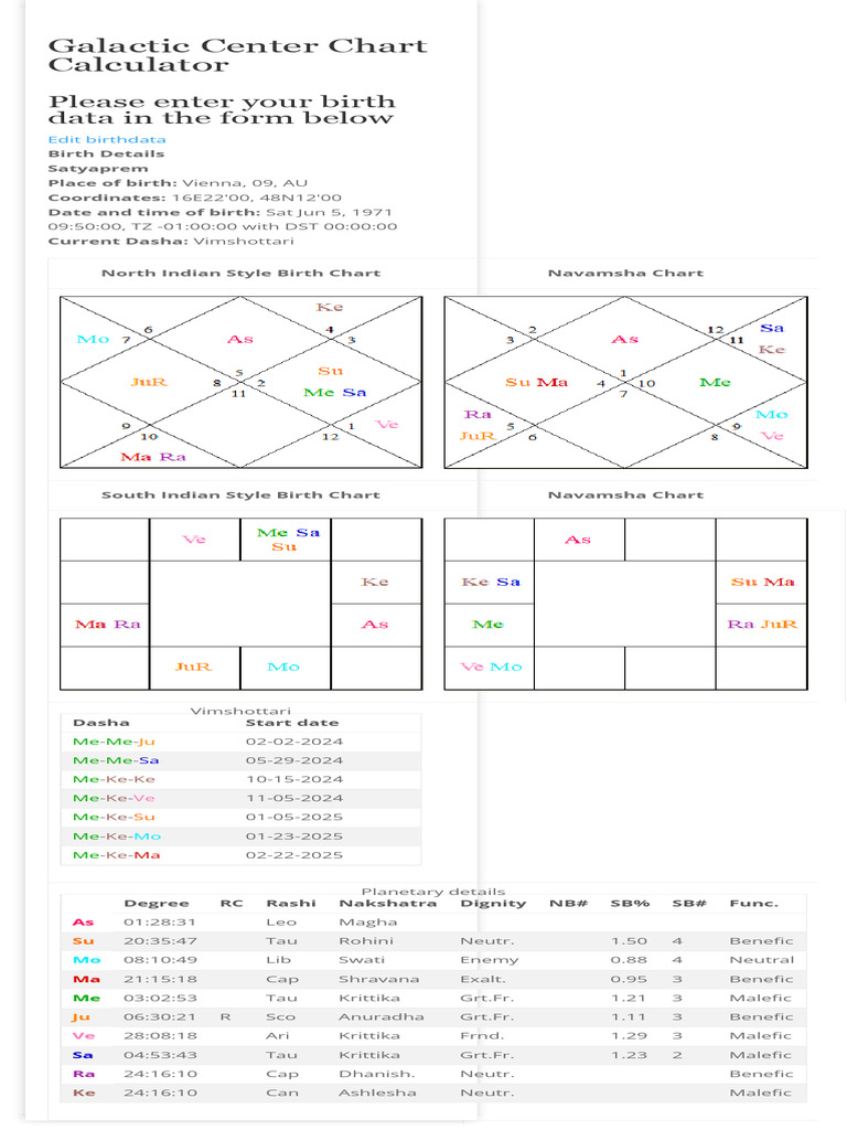 Galactic Center Chart Calculator Parashara's Light | PDF