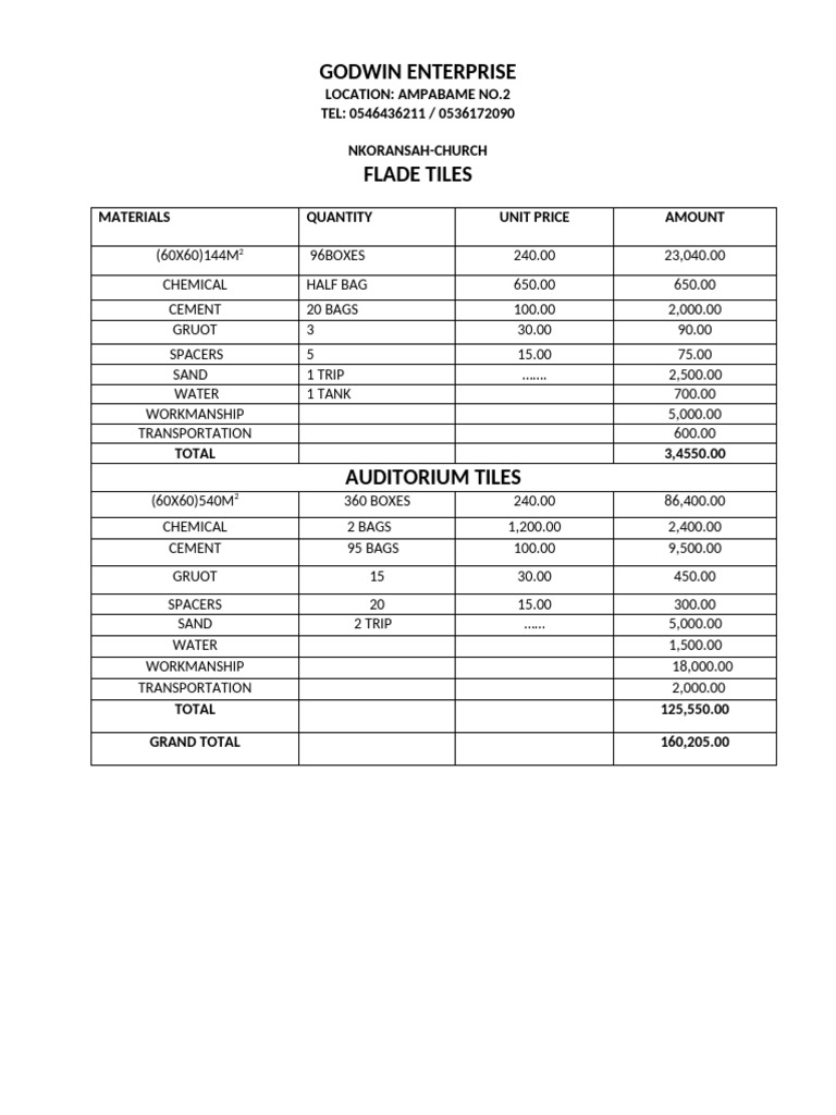 Godwin Enterprise Nkoransa | PDF