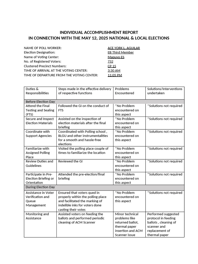 INDIVIDUAL ACCOMPLISHMENT REPORT - Doc | PDF | Evaluation Methods | Parliamentary Procedure