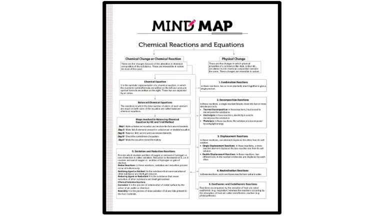 10th STD Science Mind Map-Cbse Eng Version 2019-20 by R Nagure-2 | PDF
