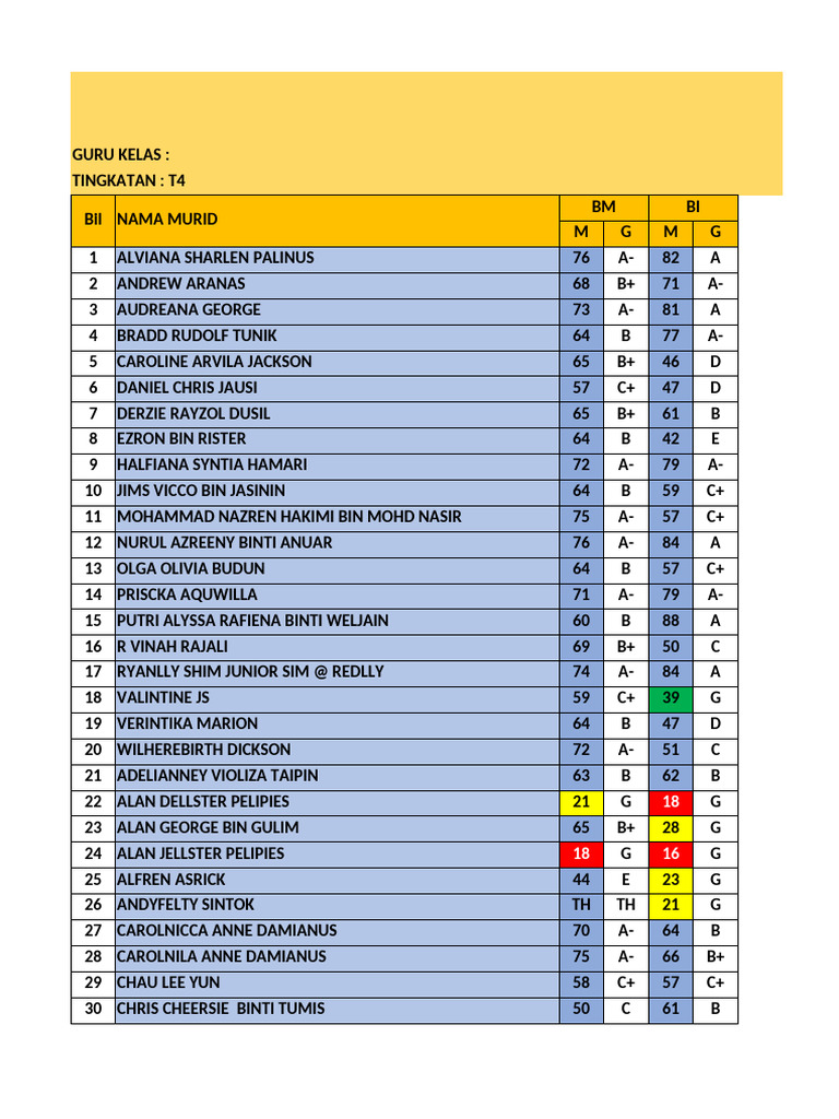 Headcount Spm 2025 (Sejarah 5kristal) | PDF
