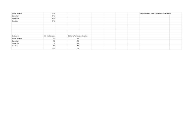 Rubric Evaluation W&s - Hoja 1 | PDF