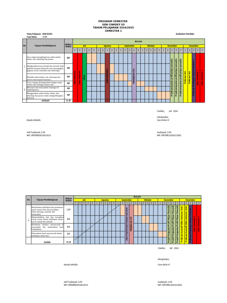 Promes Seni Rupa | PDF