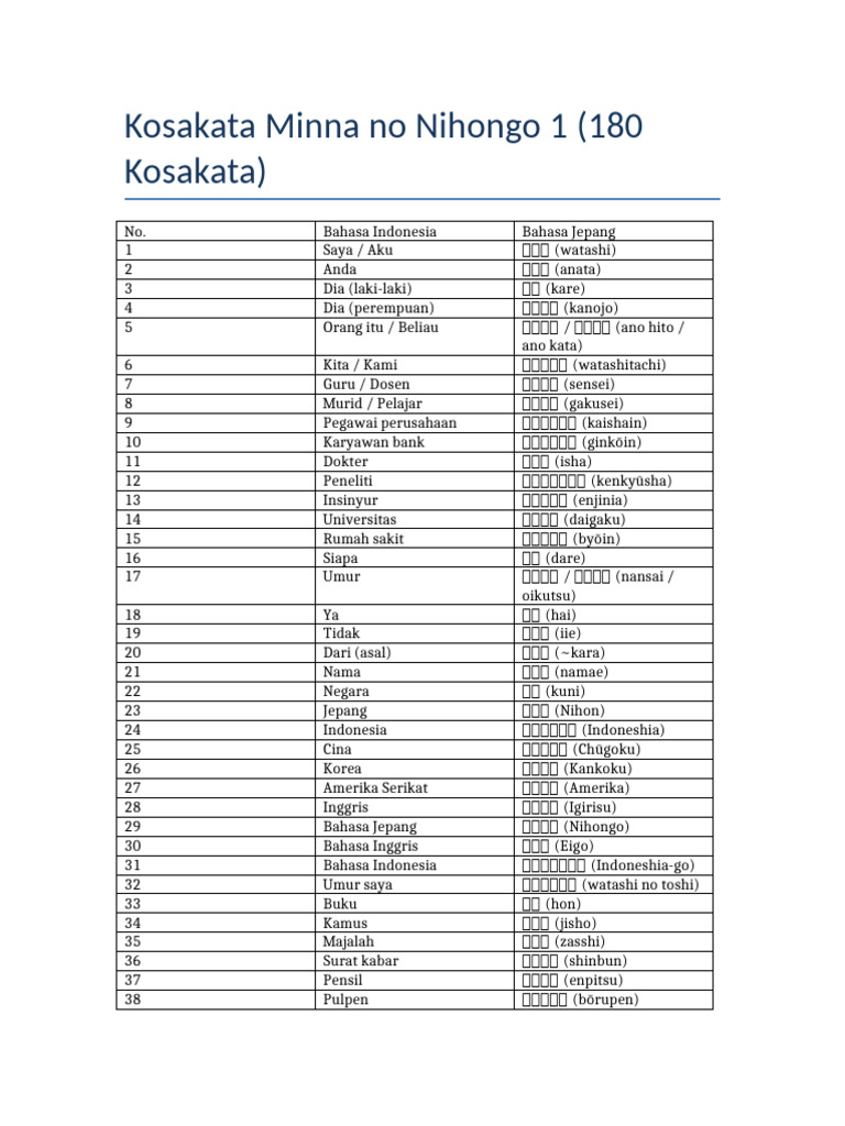 Kosakata Minna No Nihongo 1 Part1 | PDF