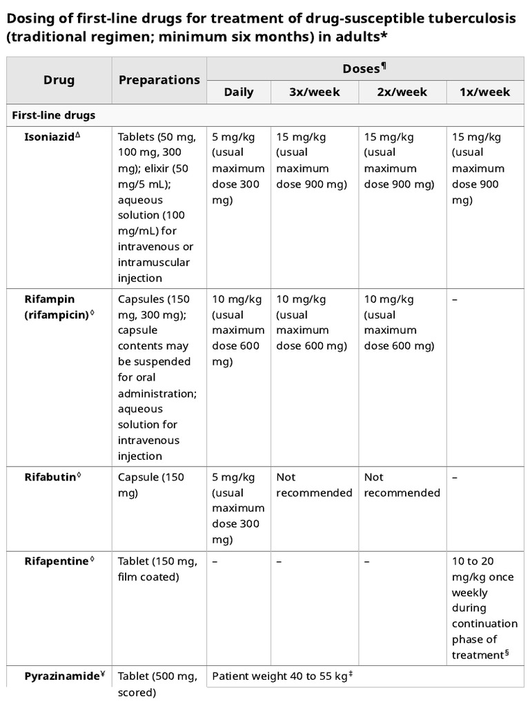 Adult Dosage Guidelines for TB Drugs | PDF | Drugs | Clinical Medicine