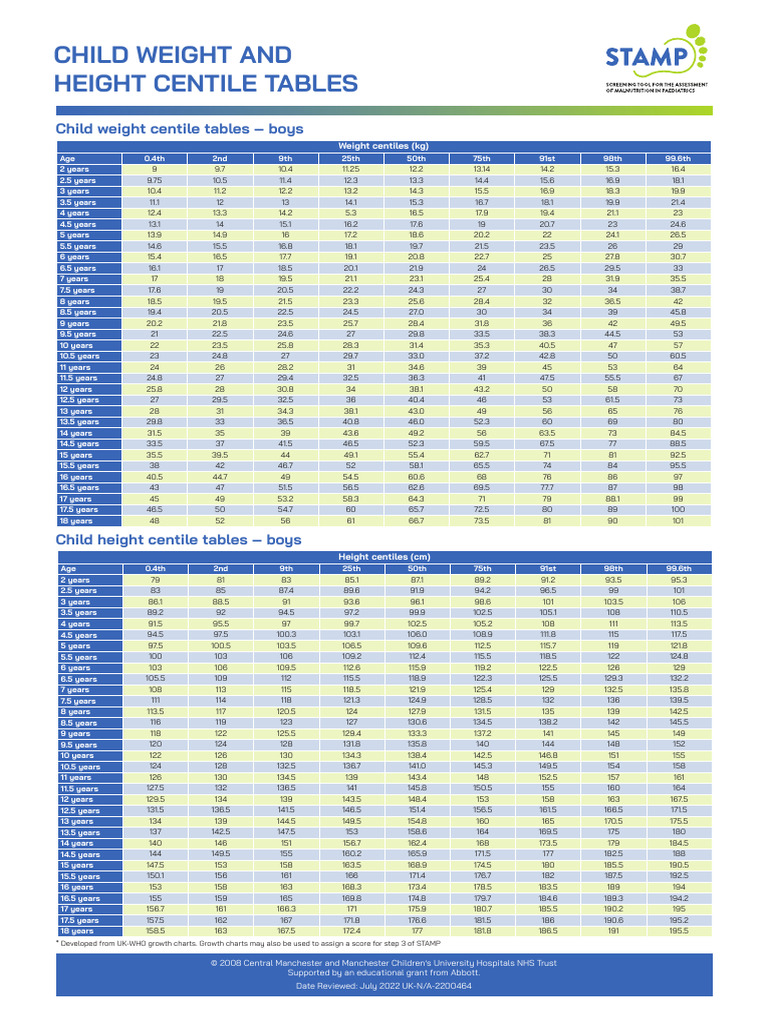 STAMP Child Weight and Height Centile Tables - Boys | PDF | Percentile ...
