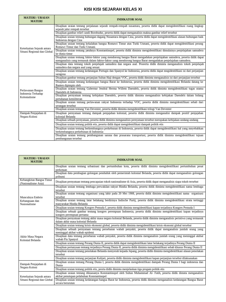 Kisi-Kisi Soal Sma, 11, Sejarah | PDF