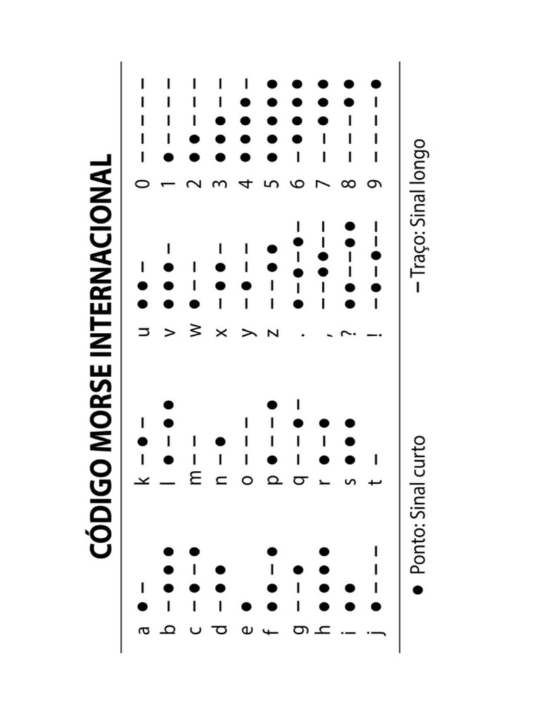 Codigo Morse | PDF
