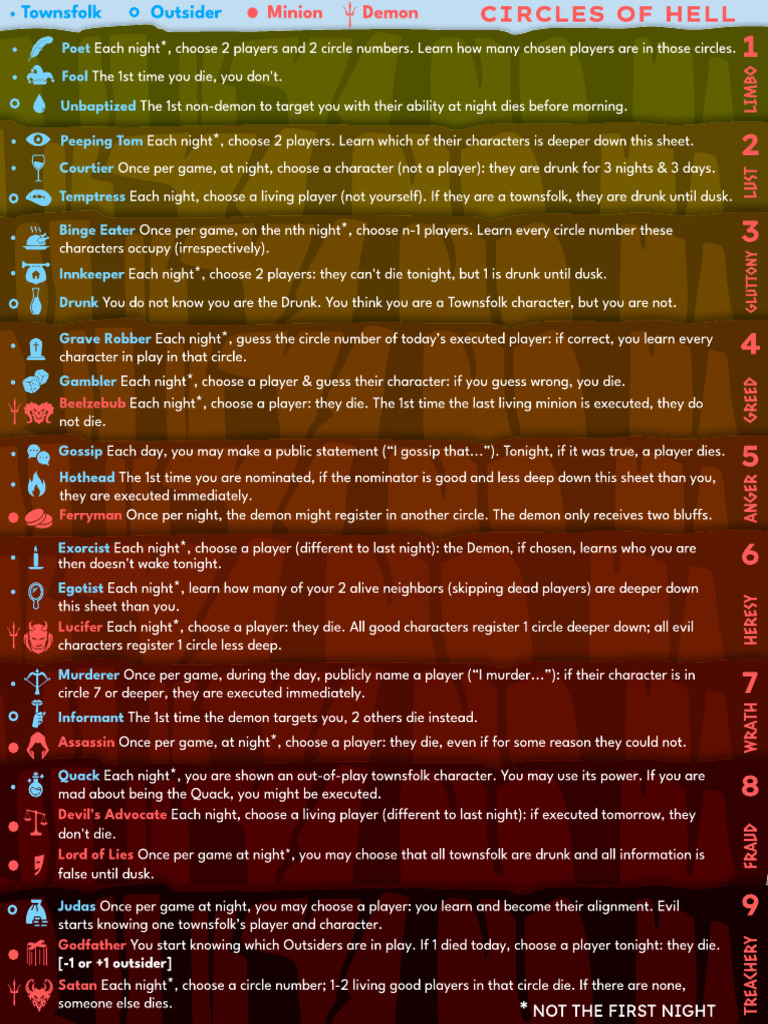Character Roles in Hell's Game | PDF | Demons | Religious Belief And ...
