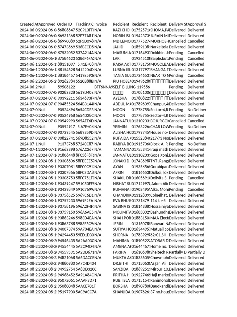 2024 11 06 18 25 Consignments | PDF