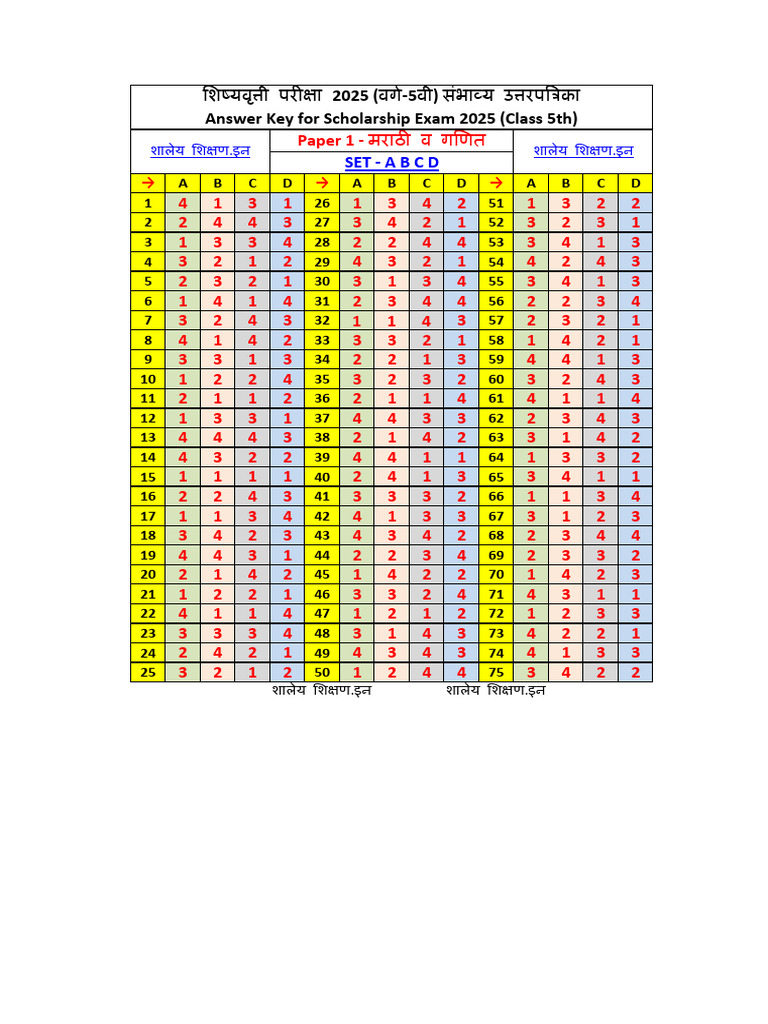 5th Answer Key Shaleyshikshan - in 2025 SET - ABCD | PDF