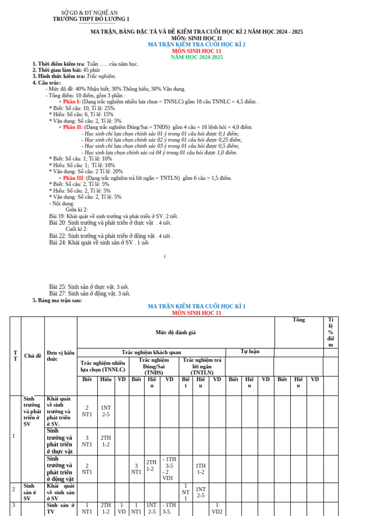 Ma Trận Đặc Tả Đề Ck2 Sinh 11 Thanh (1) | PDF