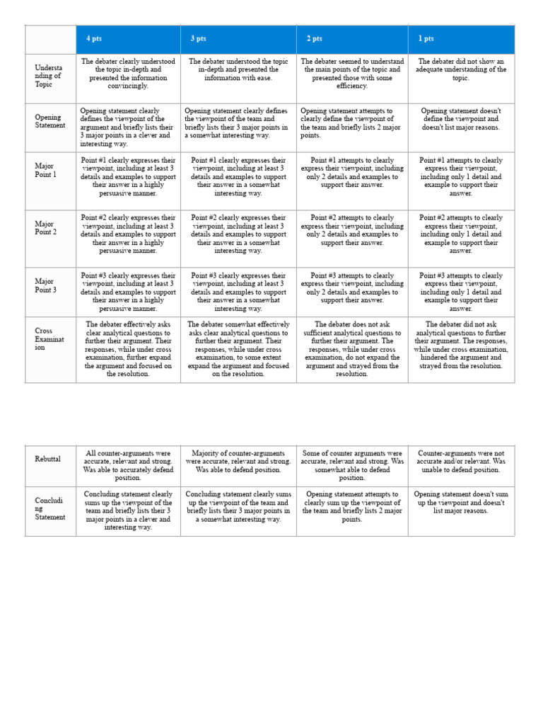 Lincoln-Douglas Rubric Formative PDF | PDF