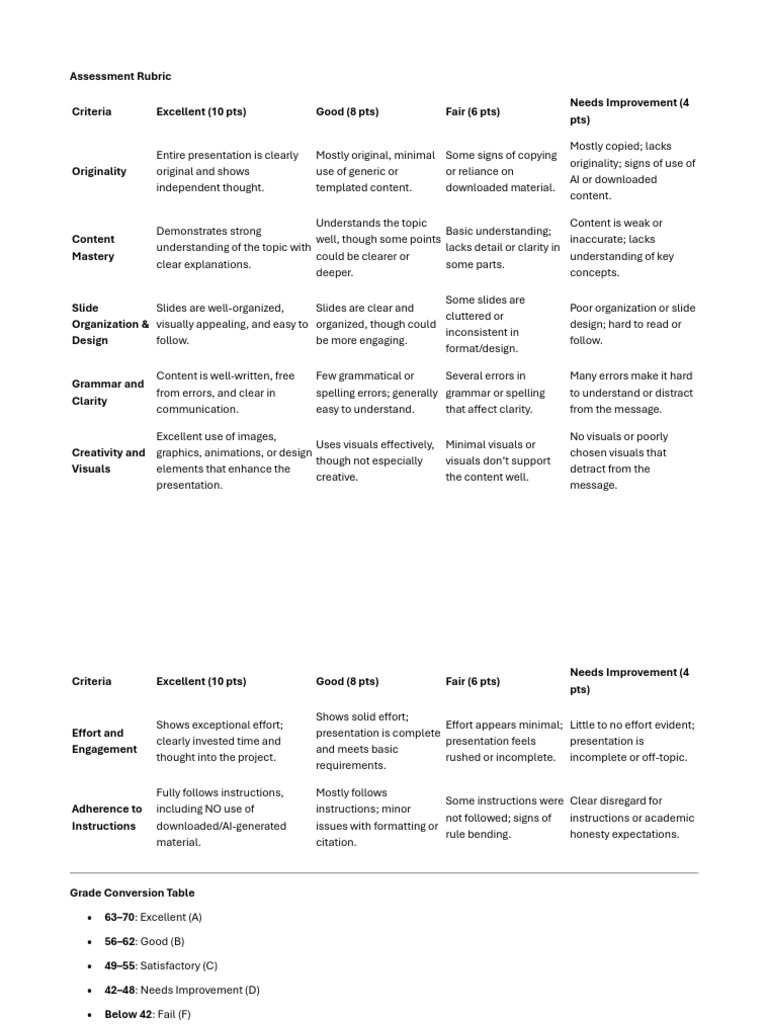 Assessment Rubric - EE LAWS | PDF | Cognitive Science | Cognition