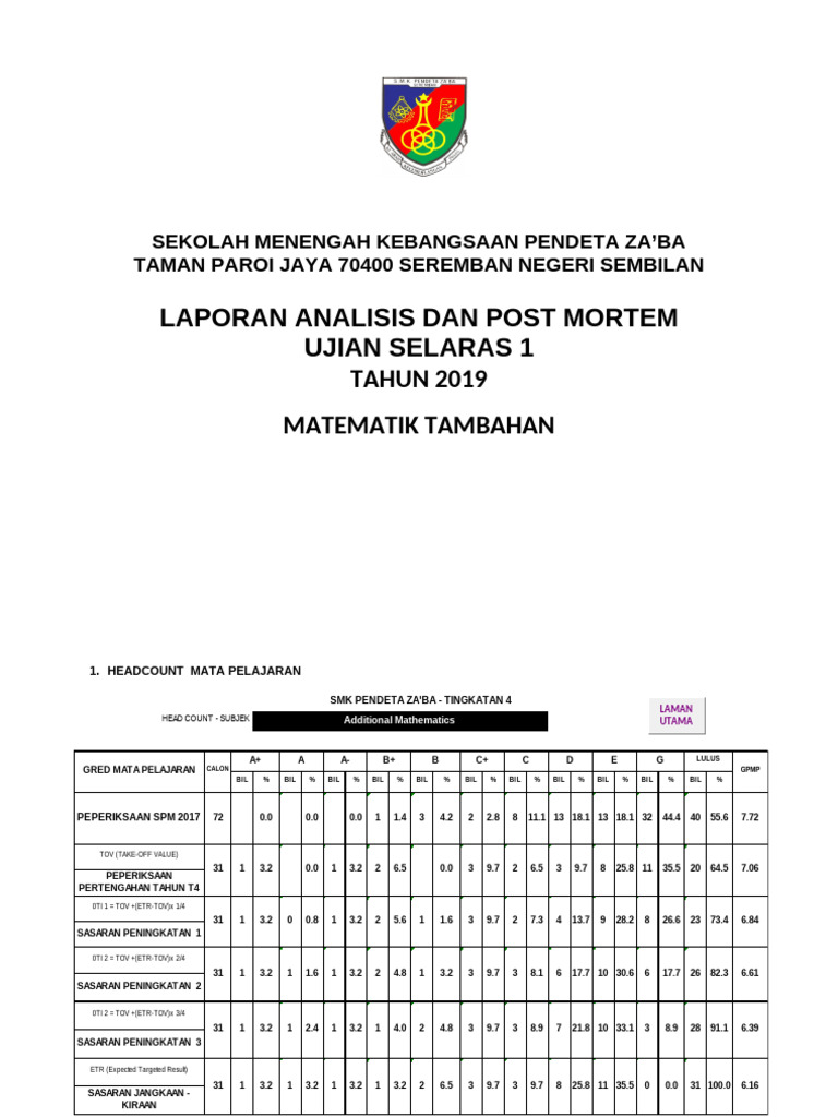 Borang Post Mortem SPM 2018 (Swot) - Matematik Tambahan Uj1 T5 | PDF