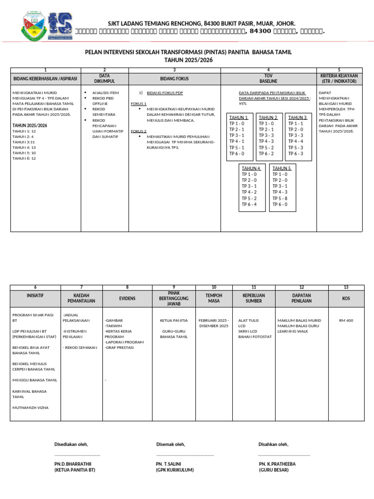 Pintas Panitia Bahasa Tamil Tahun 2025 | PDF