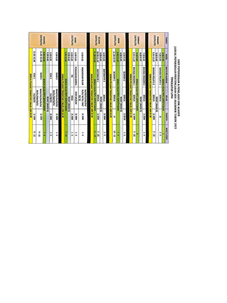 Jadual | PDF