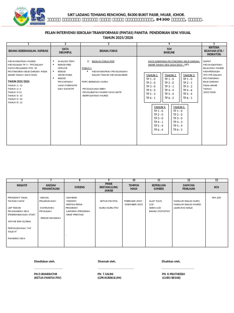 Pintas Panitia PSV Tahun 2025 | PDF