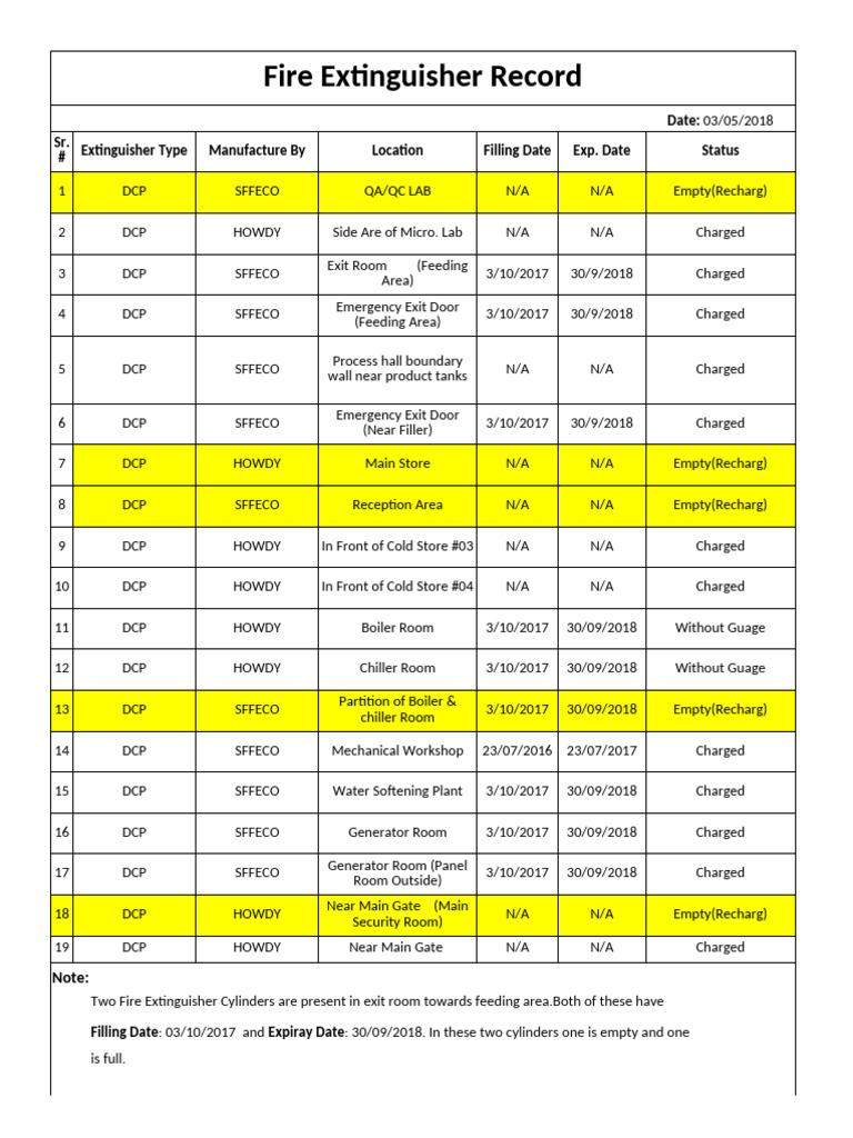 Fire Extinguisher Record | PDF | Building Engineering