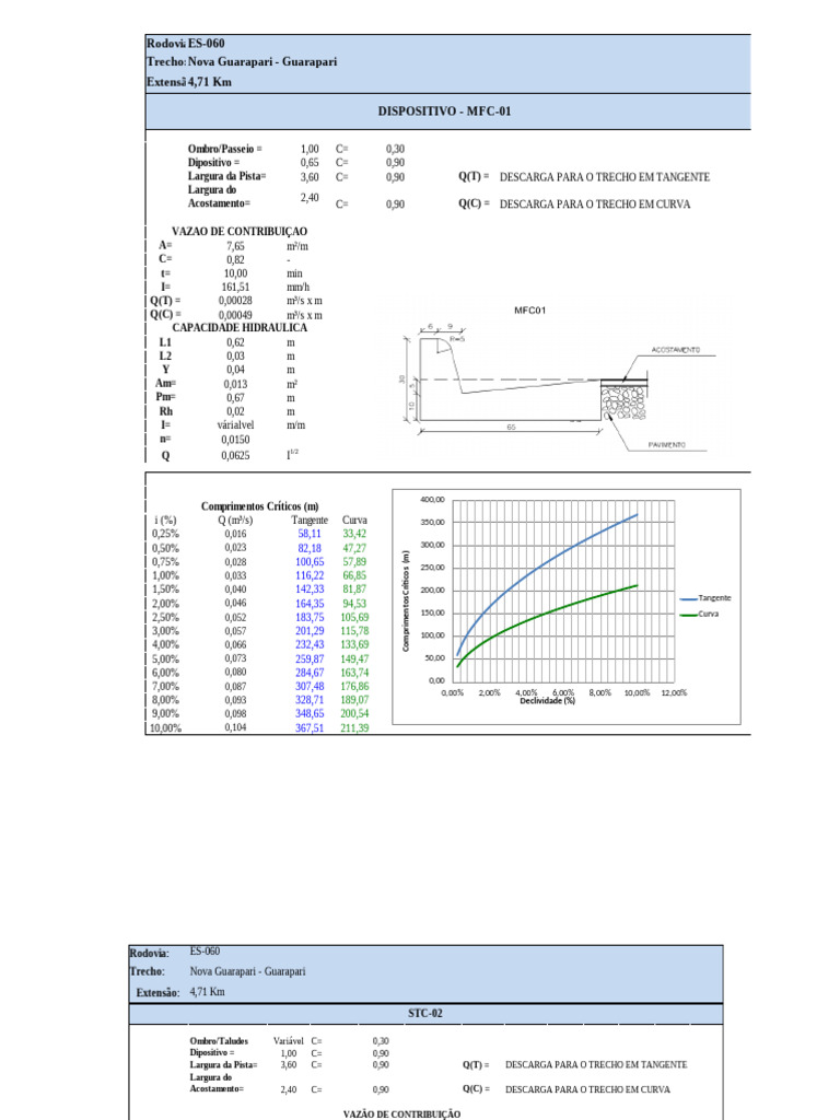 Es-060 Superficial | PDF