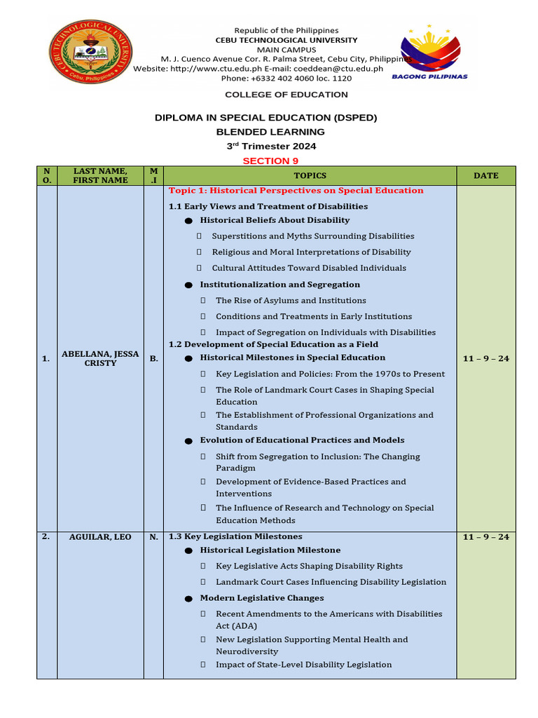 Topics - Dsped 24 Units - Section 9 | PDF | Differentiated Instruction | Learning