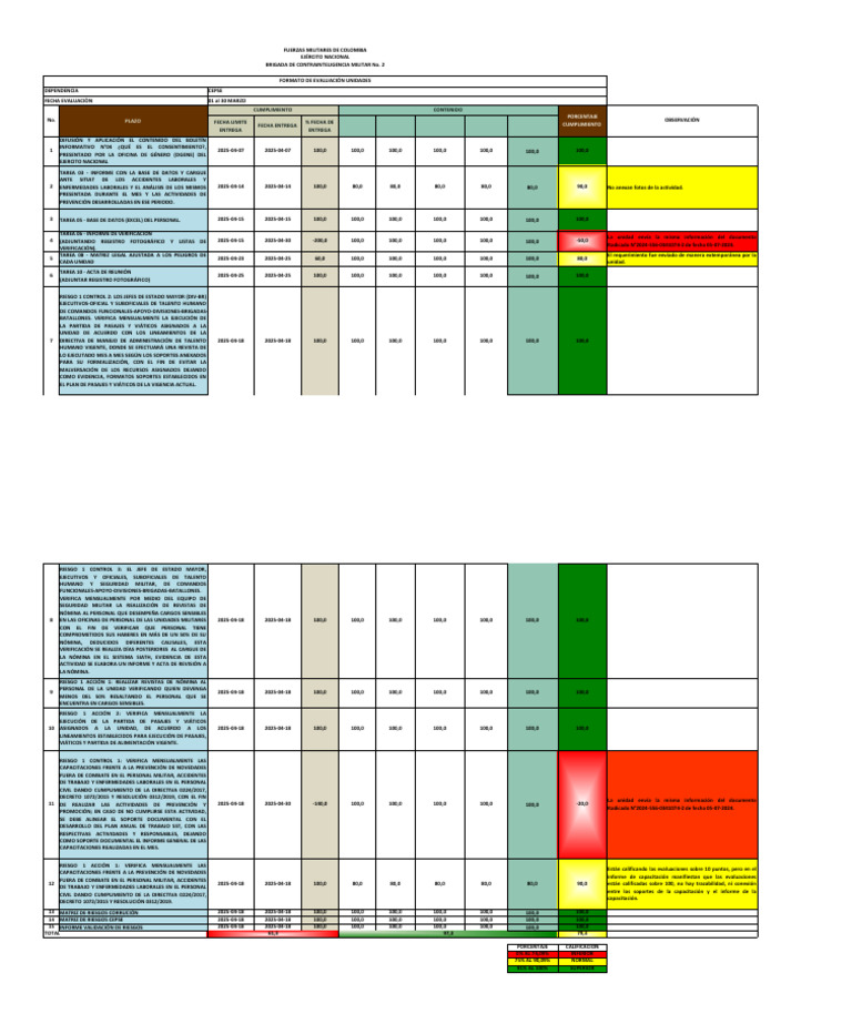 4. CALIFICACIÓN CEPSE ABRIL | PDF