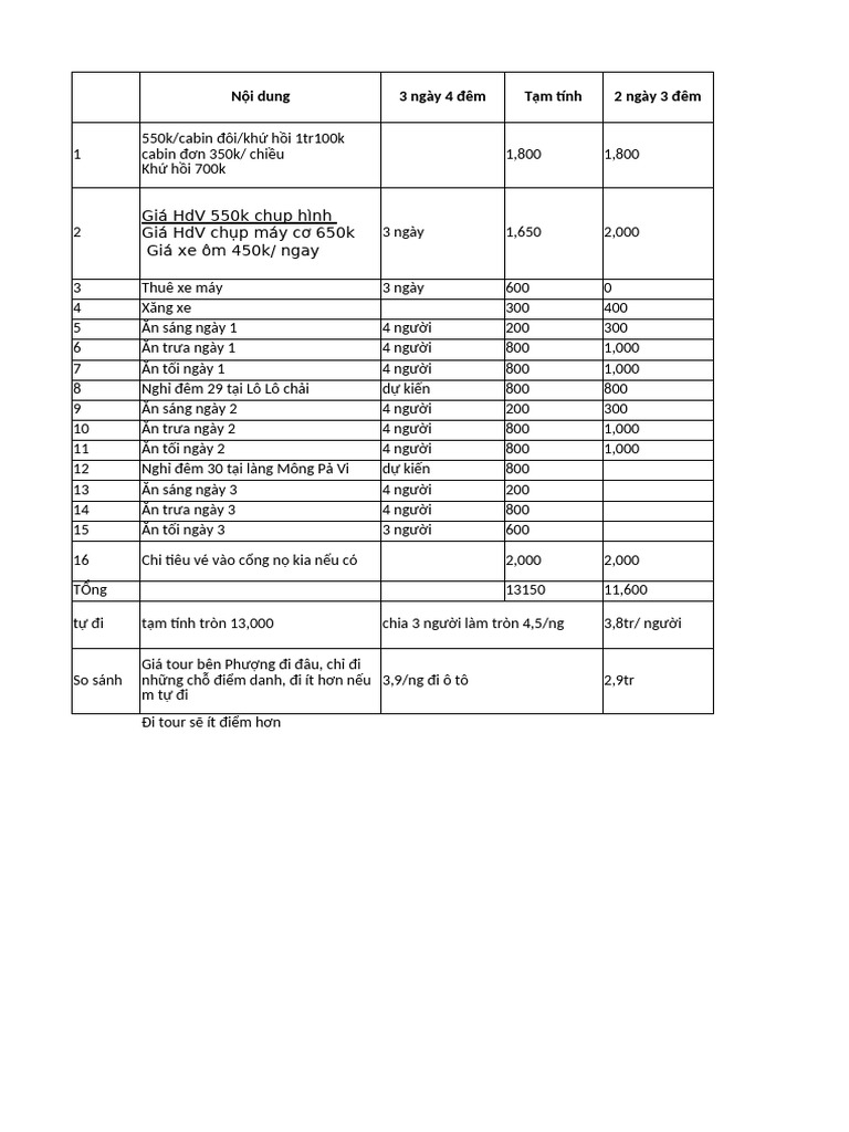 Giá HDV 550K CH P Hình Giá HDV CH P Máy Cơ 650K Giá Xe Ôm 450K/ Ngay | PDF