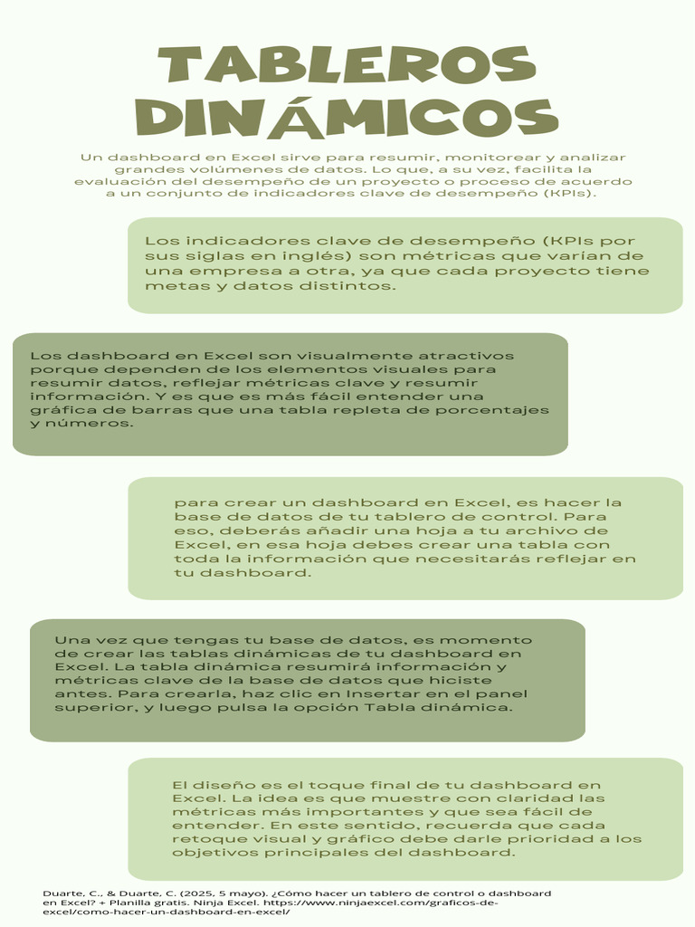 infografía tableros dinamicos | PDF