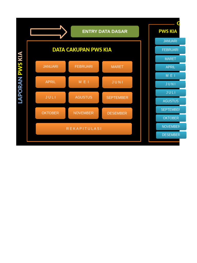 1 Laporan Pws (Automatic) Puskesmas 2025 | PDF