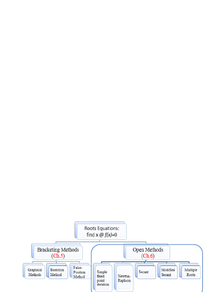 4-Numerical Methods-Roots of Equations (Open Methods) | PDF | Mathematical Concepts ...