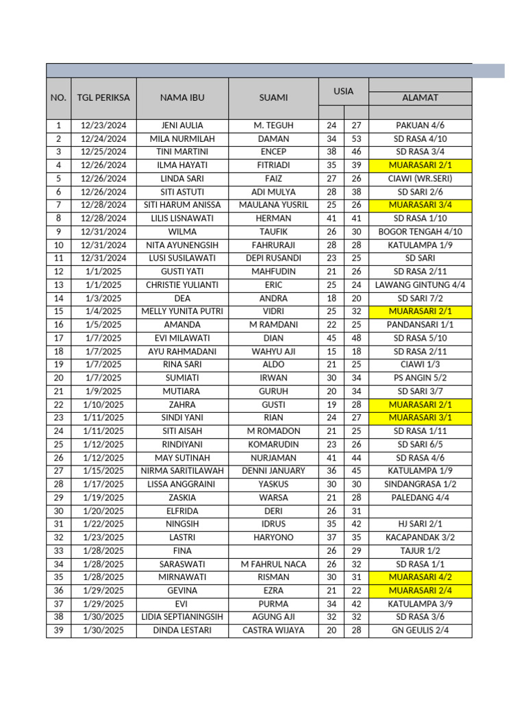 Lap Bulanan 2025 | PDF