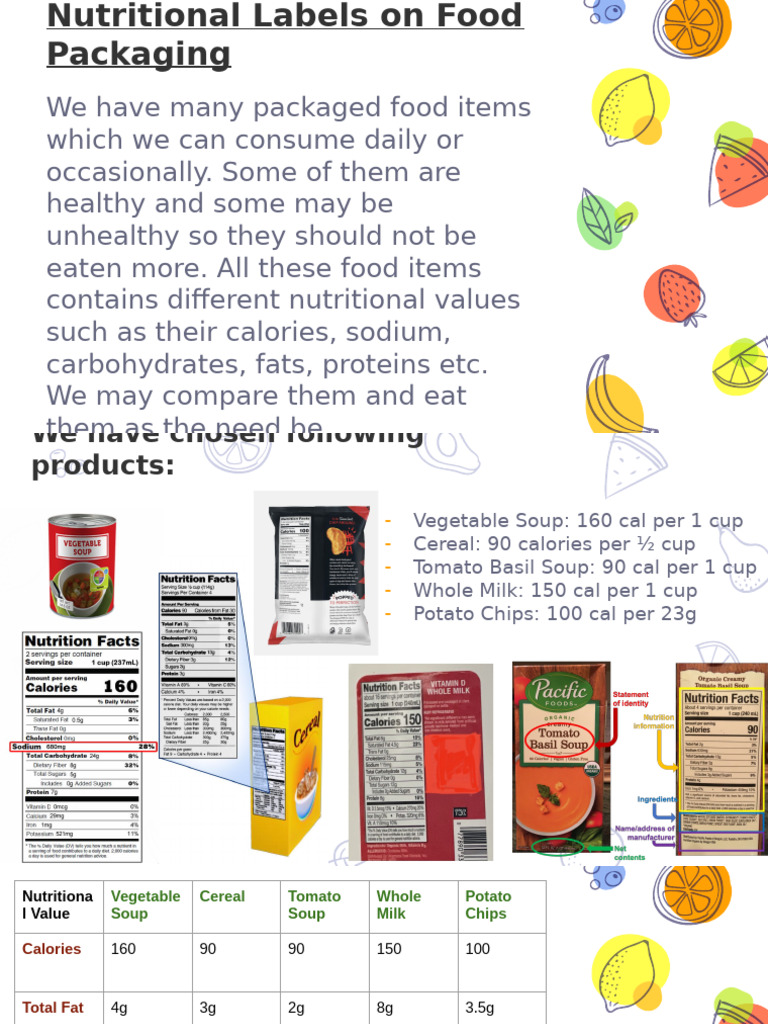 Nutritional Labels On Food Packaging | PDF
