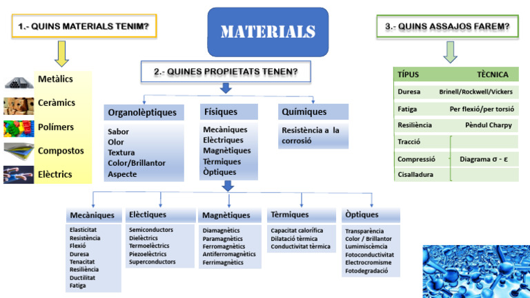 Mapa Conceptural - T15 - Materials - Balaguer, Greta | PDF