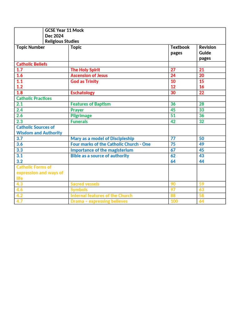 Year 11 Mock Dec24 | PDF
