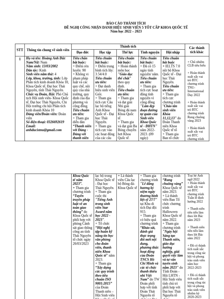 Hoàng Anh Đức - BCTT SV5T Cấp Khoa | PDF