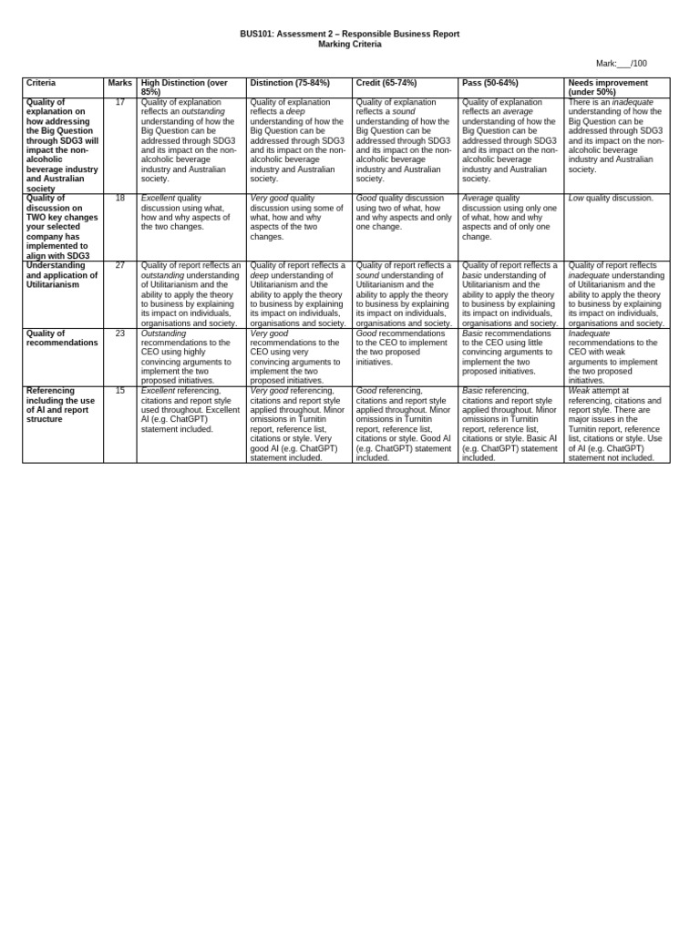Assessment 2 Marking Critieria | PDF | Cognition | Cognitive Science