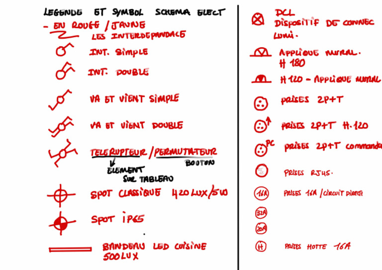 LIVE Cours Schema Electricite Legende | PDF