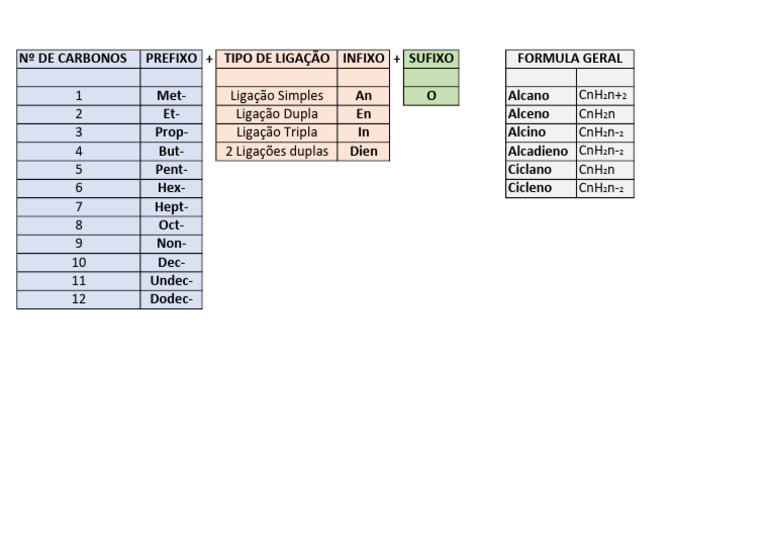 Tabela Prefixo Infixo Formula Geral | PDF