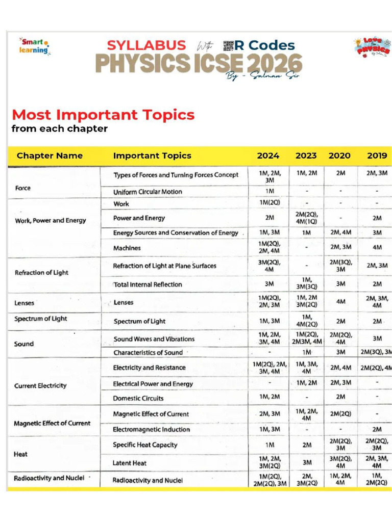 Physics Important Topics | PDF
