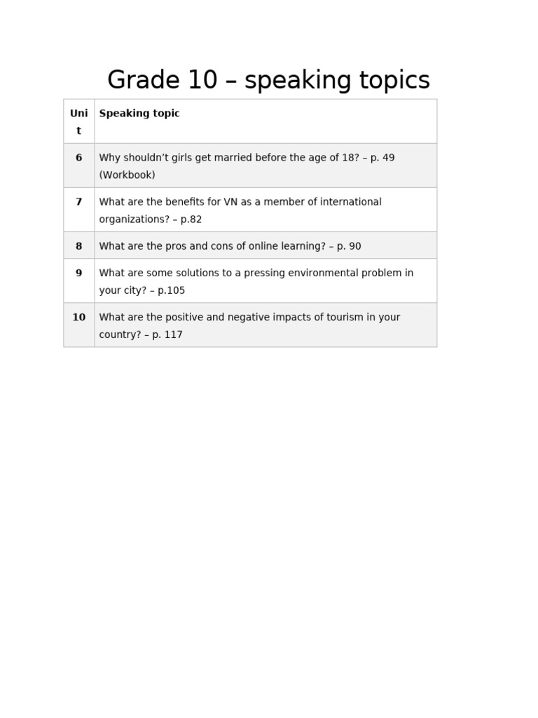 Grade 10 Speaking | PDF