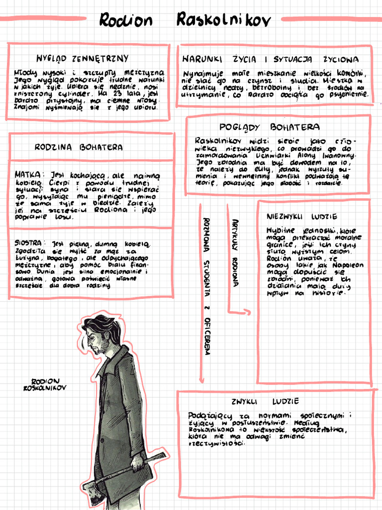 Rodion Raskolnikow ( Zbrodnia I Kara" - Fiodor Dostojewski) | PDF